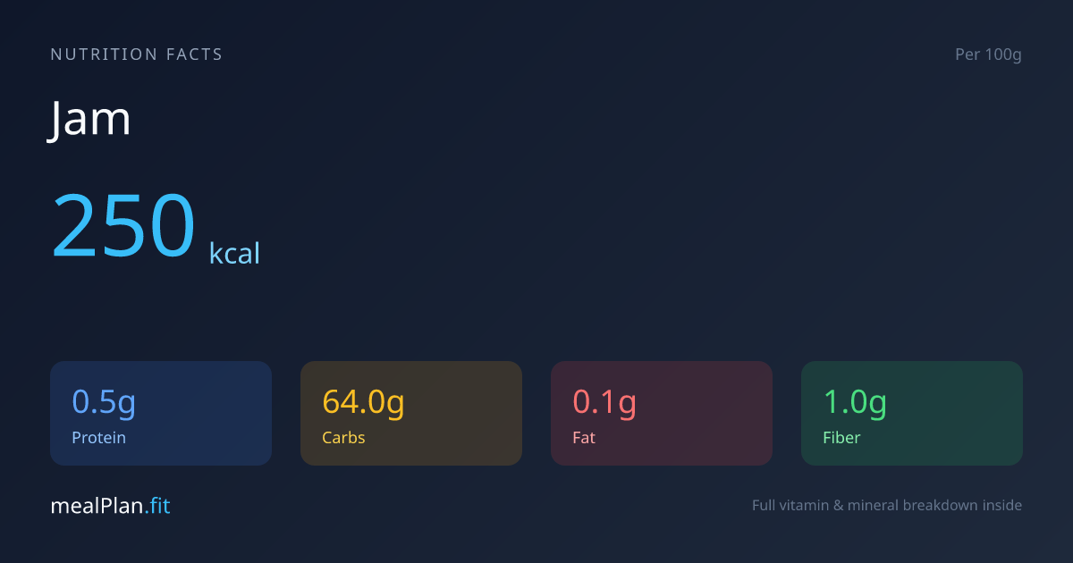 Jam Nutrition Facts — Calories, Protein & Vitamins | mealPlan.fit